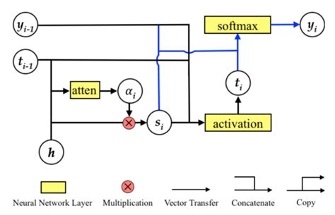 我组多篇论文入选PaperDigest网站最有影响力论文列表