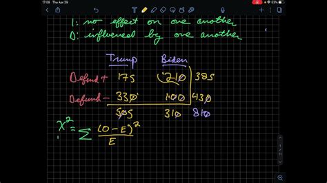 module 7 part ii youtube