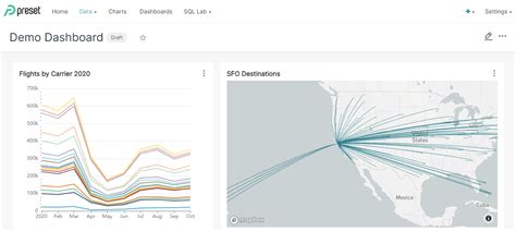 Your Guide To Visualizing Clickhouse Data With Apache Superset Dashboards