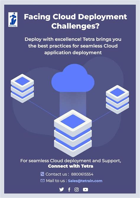 Tetra Information Services Pvt Ltd On Linkedin Cloud Cloudcomputing Appdevelopment Tetrain