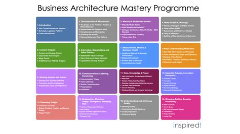 Advanced Business Architecture Skills By 2024 Transform Your Skills To A Leadership Level In 16