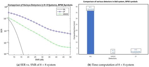 telecom free full text a comparative analysis of dnn and