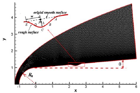 Calculation Model And Grid Download Scientific Diagram