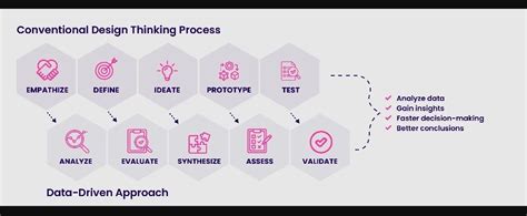 Harshraj Bhoite On Linkedin Dataanalytics Innovation