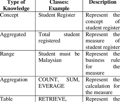 Description Of New Classes Download Table