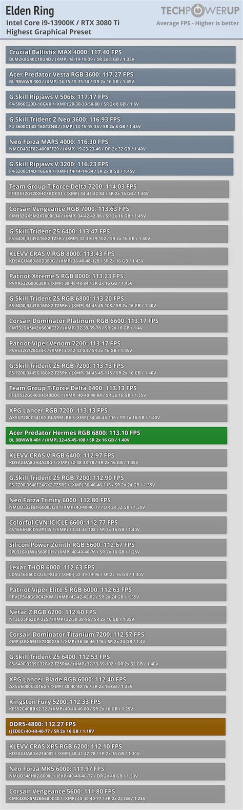 Acer Predator Hermes Ddr Gb Cl Review Intel Game Benchmarks Legacy Techpowerup