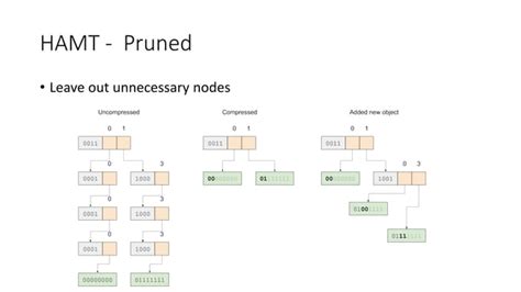 Immutable Data Structures Pptx