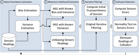 figure 2 2 from ieee transactions on dependable and secure computing tdsc secure data