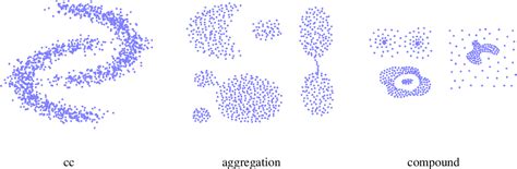 Figure 9 From Refining A K Nearest Neighbor Graph For A Computationally