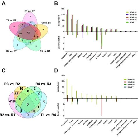 The Odor Activity Values Oavs Of Differential Volatile Organic