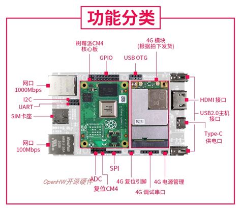 树莓派计算模块Compute module4 CM4 wifi emmc替CM3 CM3核心板 北京艾威鼎嵌信息技术有限公司