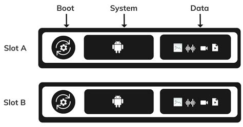 Android Seamless Updates Everything You Need To Know
