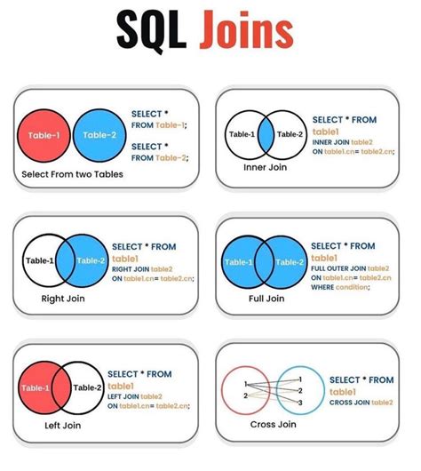 shalom ifeanyi on linkedin sql data dataanalysis mysql datacleaning