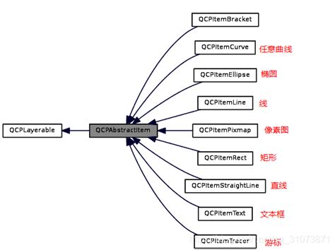 qcustomplot系列 6 在图中插入文本框 直线箭头 图片 矩形 椭圆 游标等 qcustomplot 在指定的位置画字 csdn博客