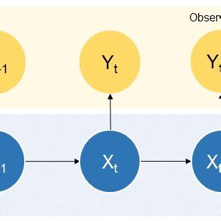 A Sample State Machine Download Scientific Diagram