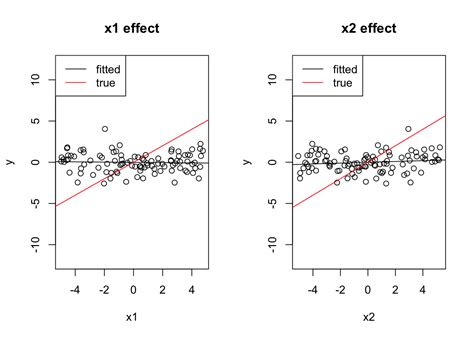 3 Understanding Linear Regression Advanced Regression Models With R