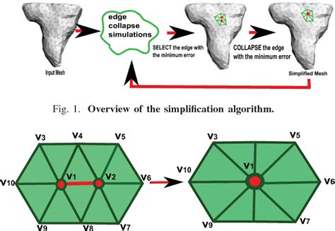 figure 3 from triangular mesh simplification using an adaptive