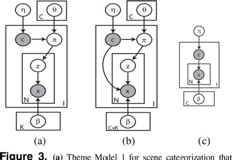Hierarchical Database Model Semantic Scholar
