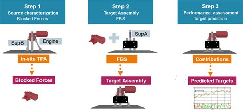 Before You Google Component Based Transfer Path Analysis Wiki Simcenter