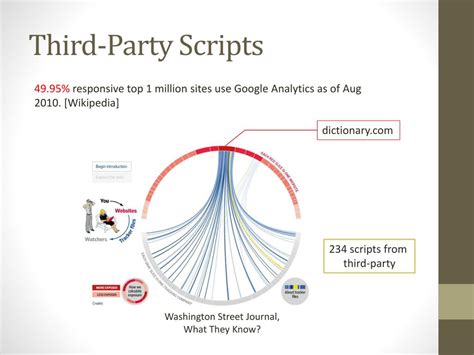 Ppt Protecting Private Web Content From Embedded Scripts Powerpoint