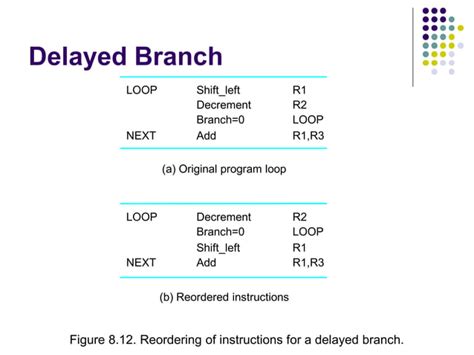 Pipeline Organization Overview And Performancepdf