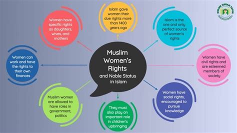 Woman Rights In Islam Islam Grants Women Various Rights That… By Rashid Mustafa Medium