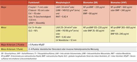 Hfpef Schrittweise Zur Diagnose Und Eine Erste Wirksame Therapie Hfpef Schrittweise Zur Diagnose Und Eine Erste Wirksame Therapie