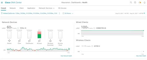 Cisco Dna Assurance User Guide Release 2 3 5 Monitor And Troubleshoot Overall Enterprise