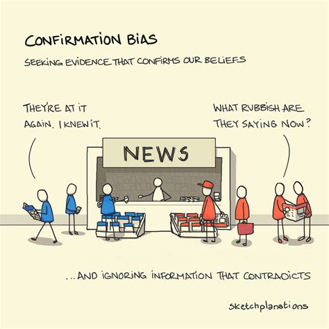 Cognitive Biases Three Common Types Illustrated