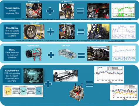 Frequency Response Function Testing Retrieve The Optimal Data