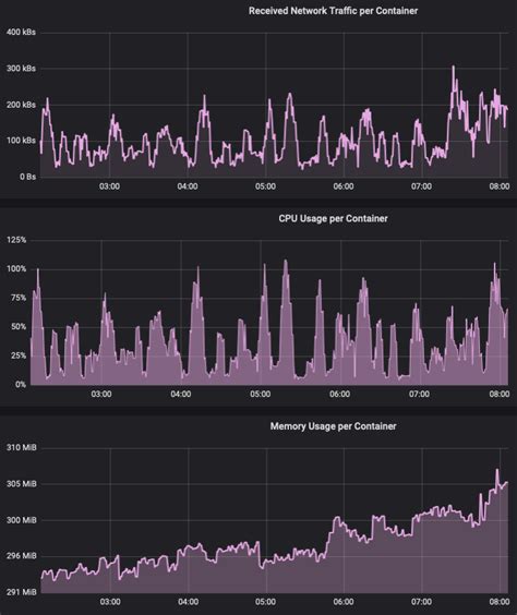High Cpu Usage After 0 113 Configuration Home Assistant Community