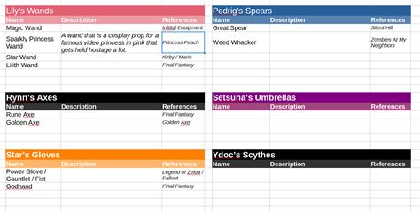 Game Development Documents RPG Maker Forums