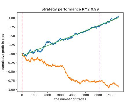 Быстрый тестер торговых стратегий на Python с использованием Numba Статьи по Mql5