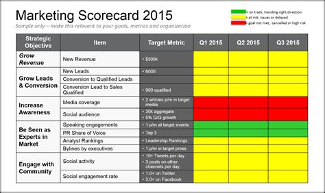 Marketing Campaign Report Template