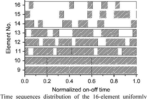 figure 4 from design of a low sidelobe time modulated linear array with