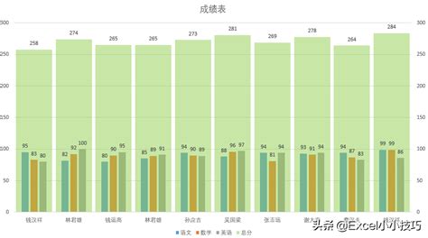 Excel表格制作双层嵌套柱形图、更加直观的显示数据的关系 正数办公