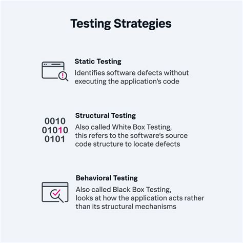 Shift Left Security An Introduction Splunk