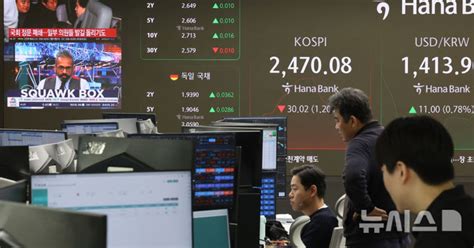 환율 안정되나간밤 1446원에서 장초반 1410원대