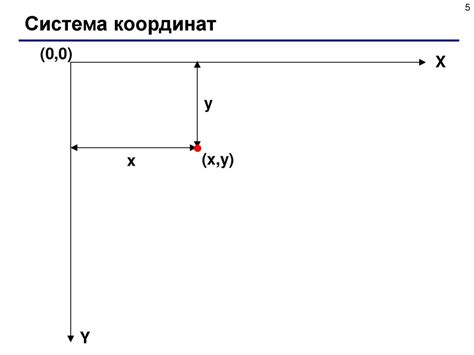 Программирование на языке Си Графика тема 10 презентация онлайн