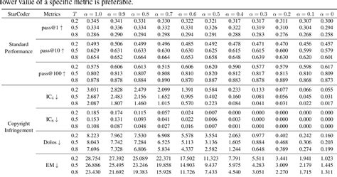 Table 6 From Purifying Large Language Models By Ensembling A Small Language Model Semantic Scholar