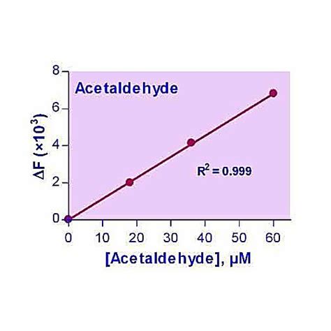 Enzyfluo™ Acetaldehyde Assay Kit