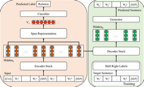 The Architecture Of Cg T5 Model We Proposed Download Scientific Diagram