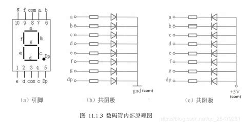 Fpga之静态数码管显示实验微机静态数码管实验报告 Csdn博客