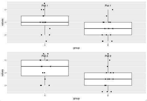 R Unable To Correctly Add Labels To A List Of Ggplot Graphs Stack Overflow