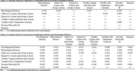 Table 63 From The Psychogenesis Of Terrorism Semantic Scholar