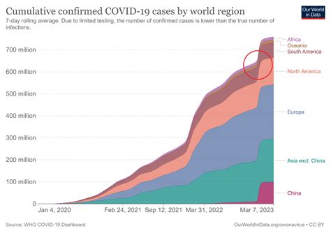 Stacked Area Charts Dos And Donts Inforiver