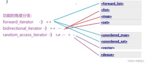 c stl详解（六）——stack和queue c stack遍历 csdn博客