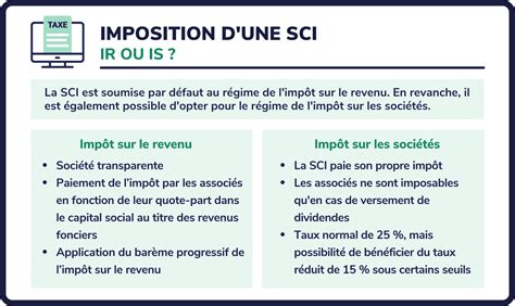 Sci à Lir Ou à Lis Quelles Sont Les Différences