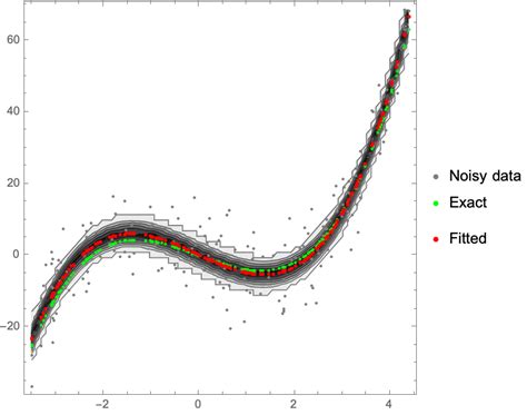 Conformal Prediction Example Schriers Sudelbücher