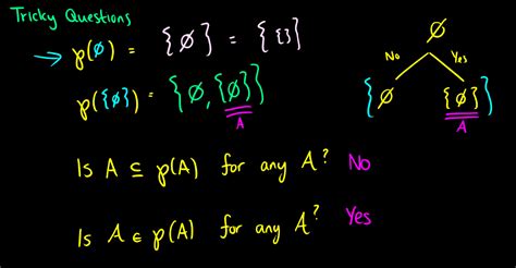 Discrete Mathematics When Is A A Subset Of The Power Set P A Mathematics Stack Exchange